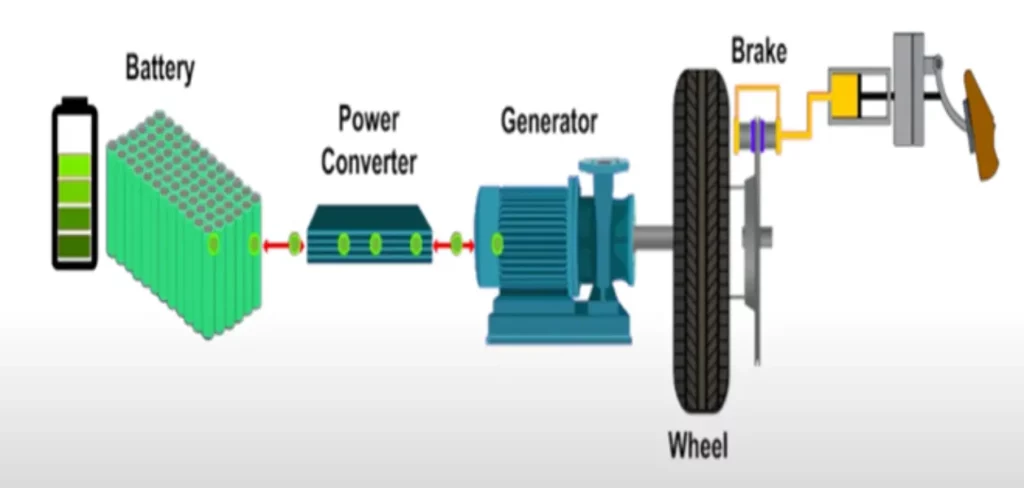 Revolutionizing Automotive Efficiency: Regenerative Braking of Tesla ...