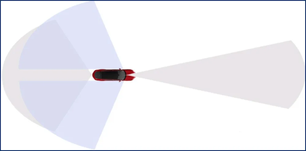 Tesla Cameras Unavailable: Why + What to Do! - Ev Seekers