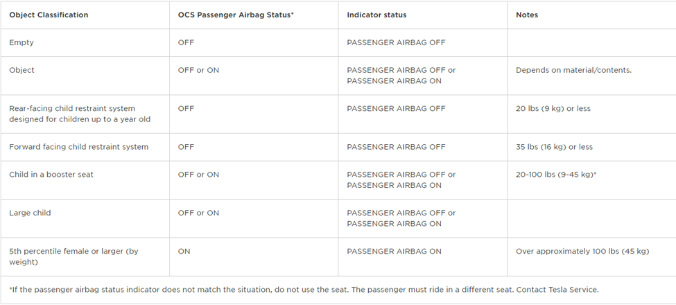 Why Is the Tesla Passenger Airbag Off? (Solutions Added) - Ev Seekers